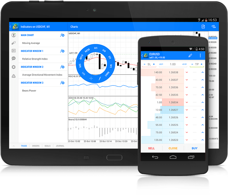 El trading móvil con MetaTrader 5 para Android El trading móvil con MetaTrader 5 para Android