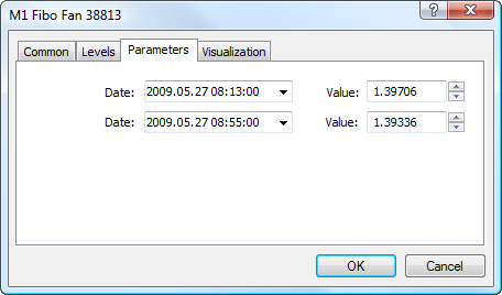 Eventail de Fibonacci - Outils de Fibonacci - Objets d'Analyse - Graphiques des Prix, Analyses ...