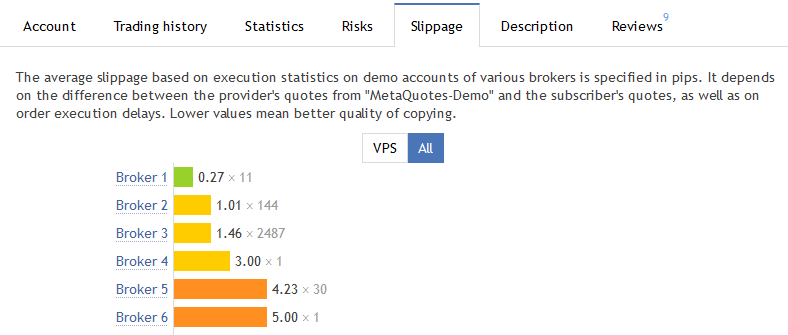 Comment Choisir un Signal - Signaux de Trading et Trading Par Copie ...