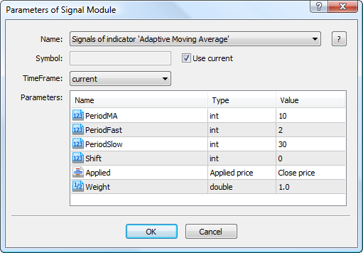 Creating Ready Made Expert Advisors Mql4mql5 Wizard Metatrader 5
