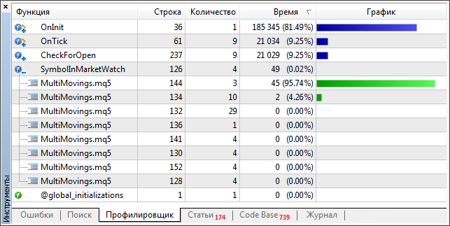Профилирование кода - Разработка программ - Справка по MetaEditor